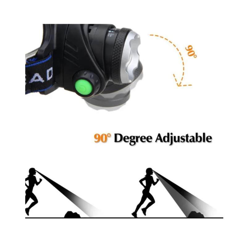 Linterna Cabeza Led USB Recargable IP65 Waterproof